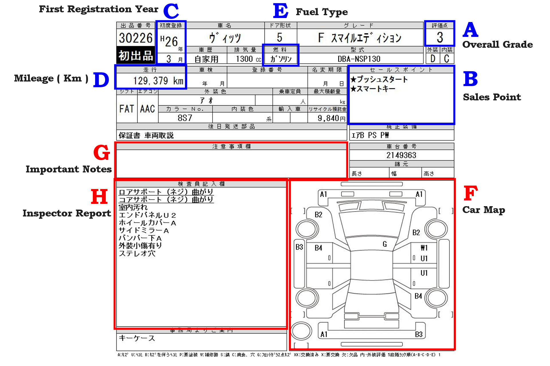Japan Car Auction Report | Japan Used Moter Vihicle